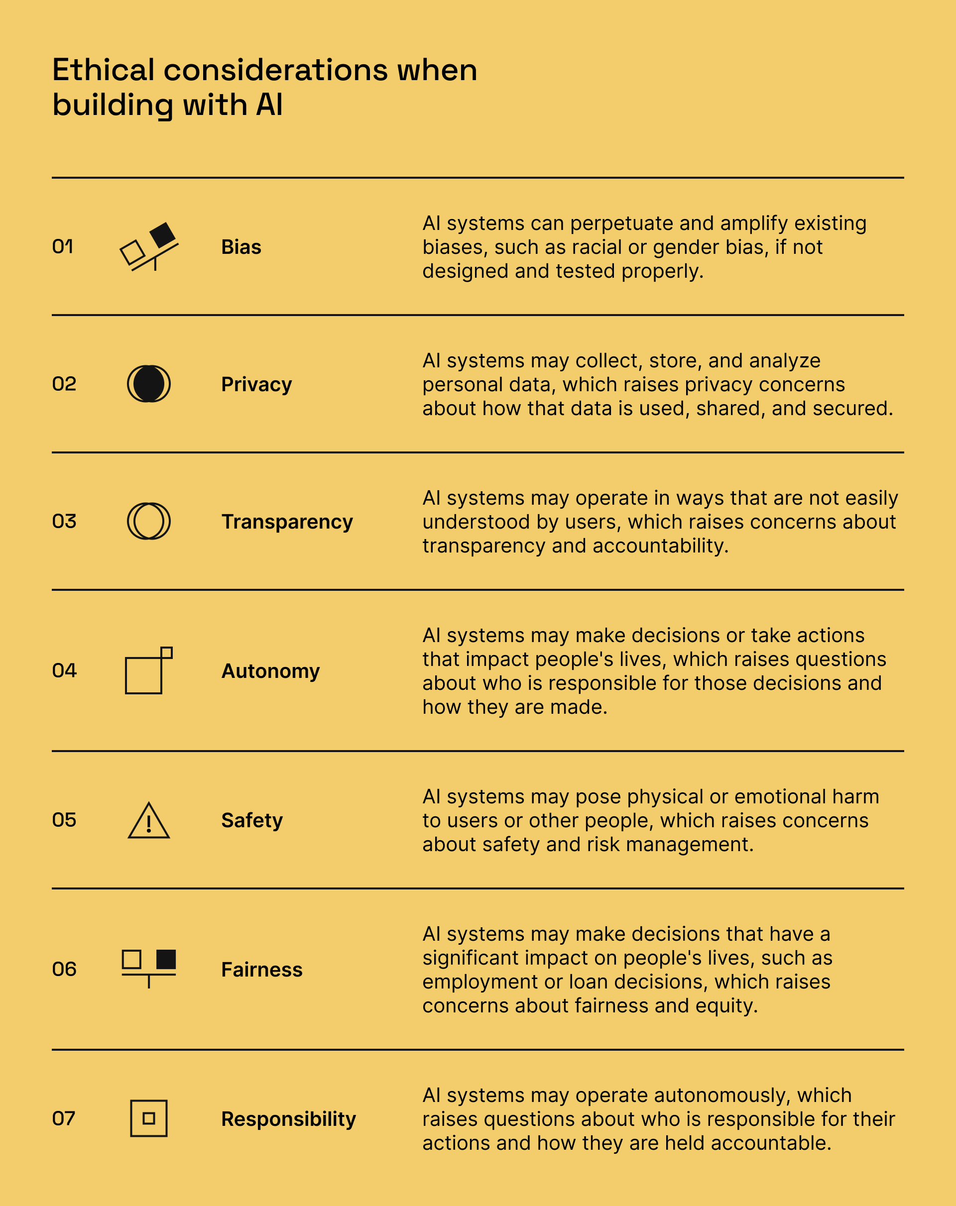 Do product professionals have a role to play as we explore AI and ethics?