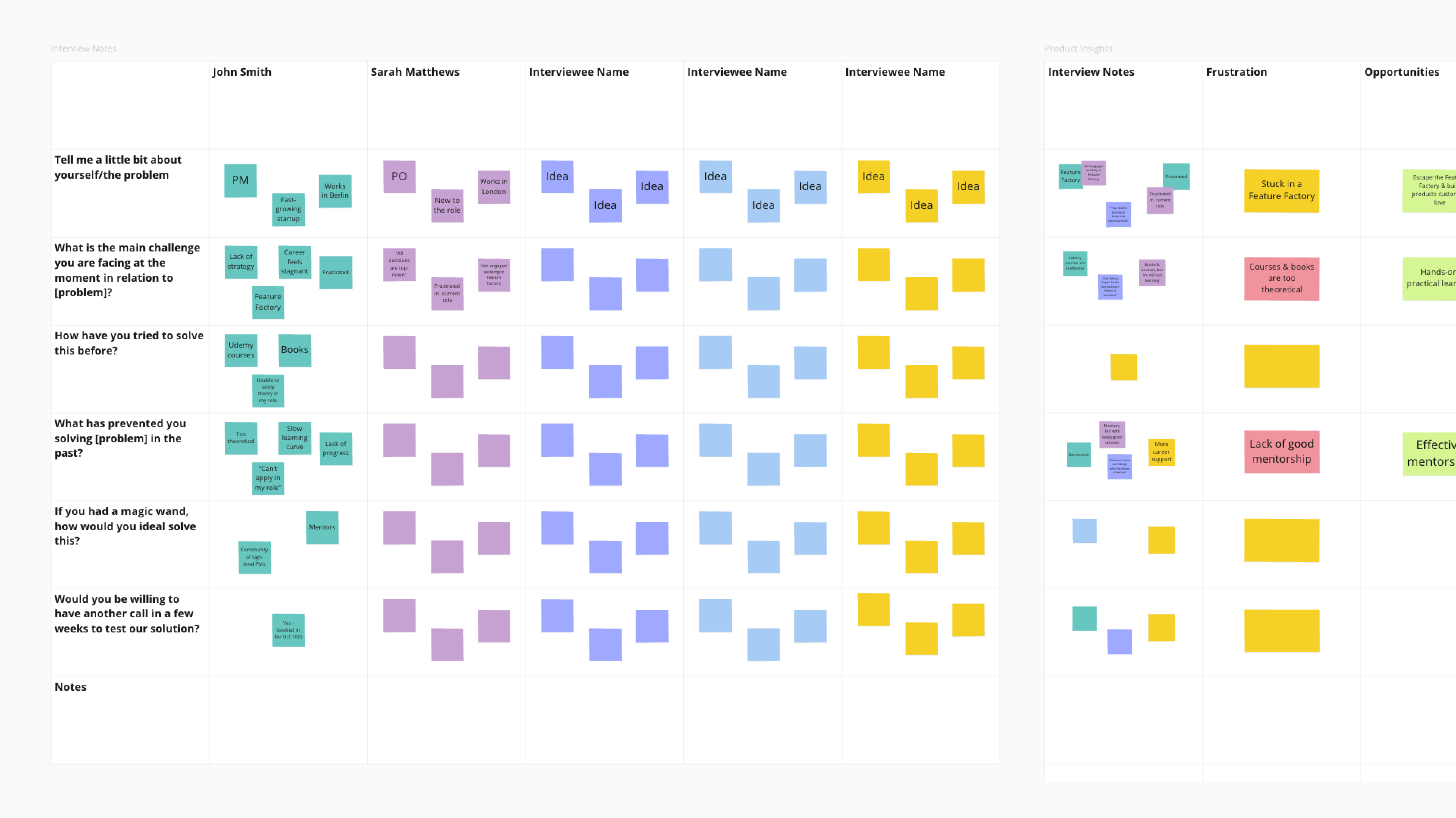 Your product discovery is probably fluffy and unhelpful. Here’s how to ...