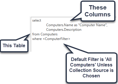 How to use SQL reports in PDQ Inventory | PDQ