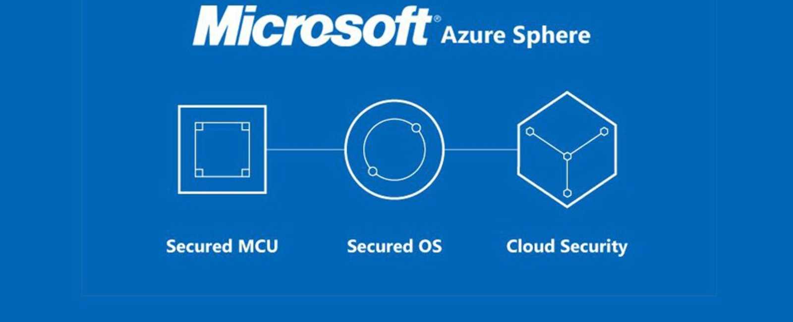 What Is Azure Sphere Azureguru You Can Be An Azure Master