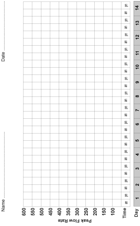 Normal Peak Flow Chart