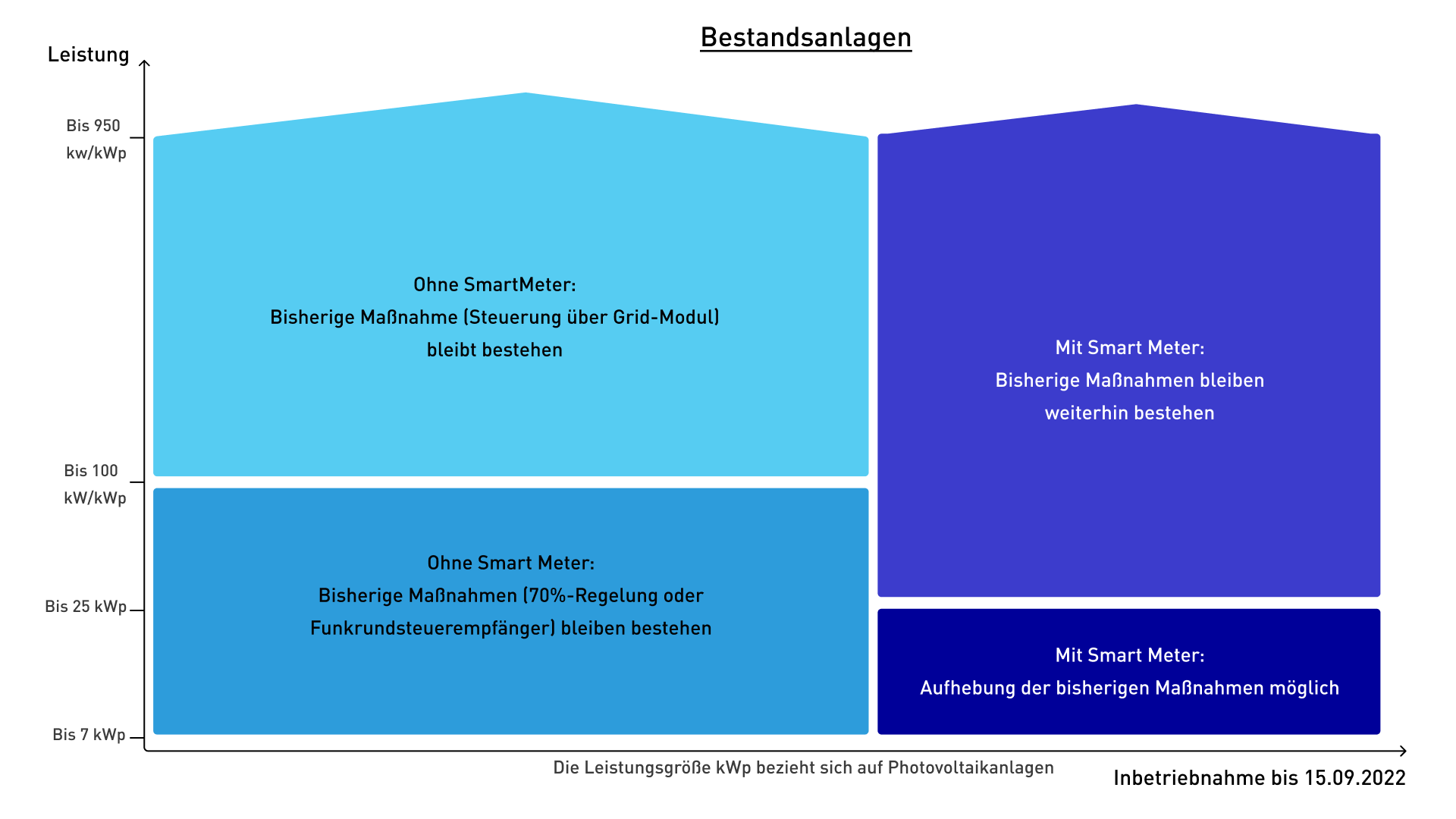 Netzsicherheitsmanagement / Redispatch 2.0 - Netze BW GmbH