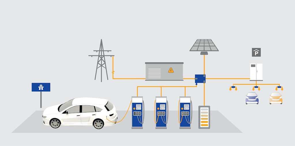 Ladeinfrastruktur für Ihr Unternehmen - Netze BW GmbH