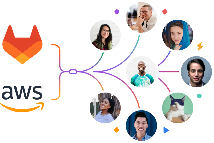 GitLab on AWS | GitLab