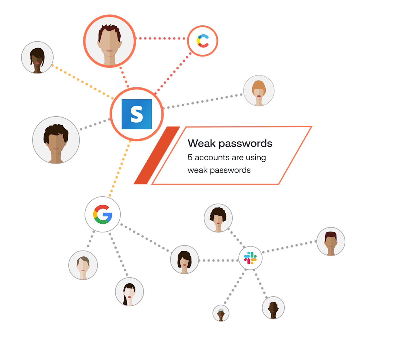 SaaS Security for modern IT & security teams | Push Security