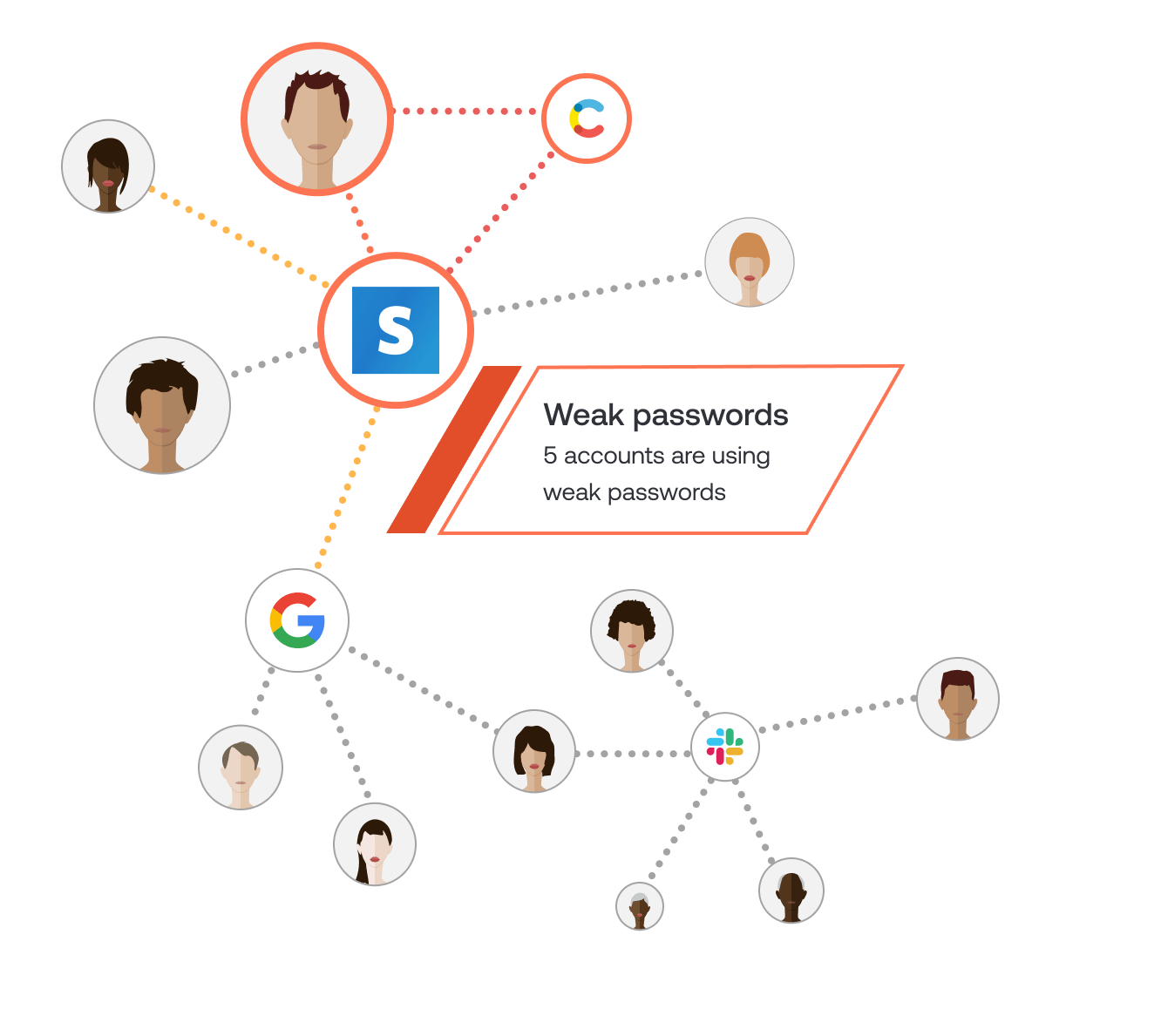 SaaS Security for modern IT & security teams | Push Security