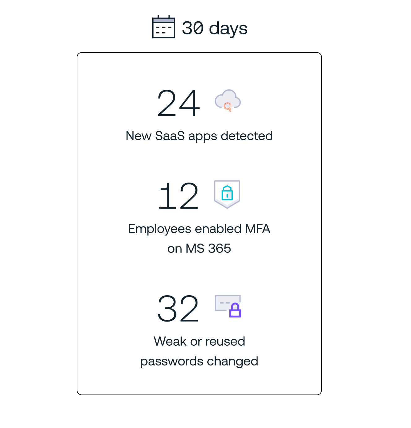 SaaS Security for modern IT & security teams | Push Security