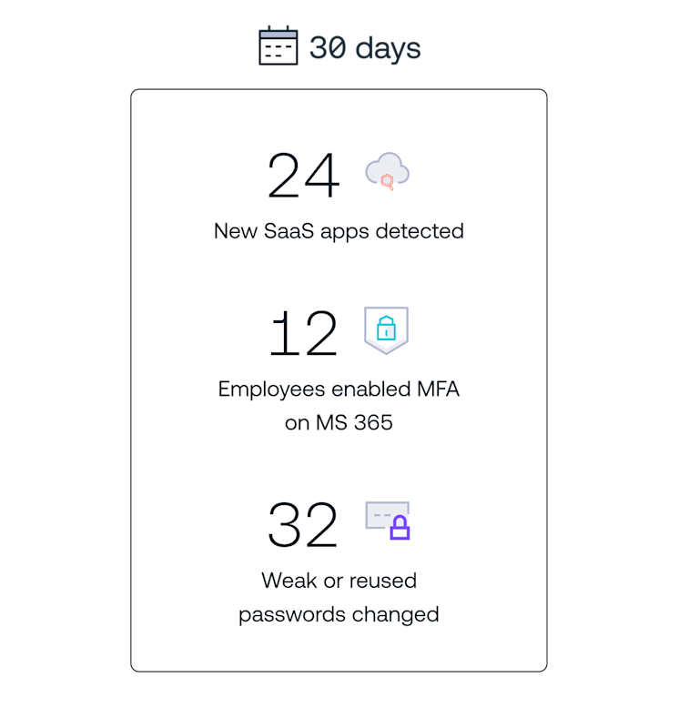SaaS Security for modern IT & security teams | Push Security