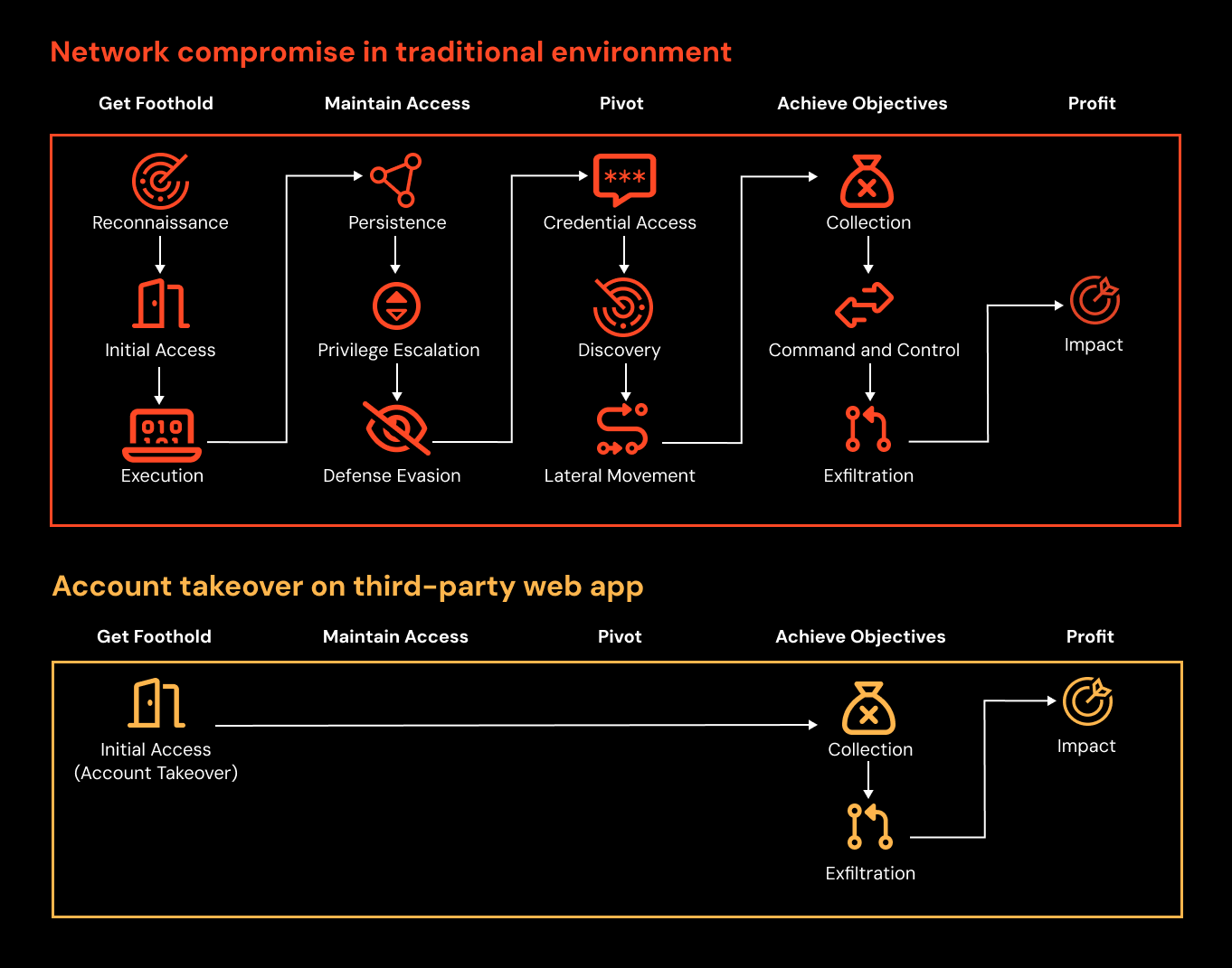 Shifting detection left for more effective ITDR
