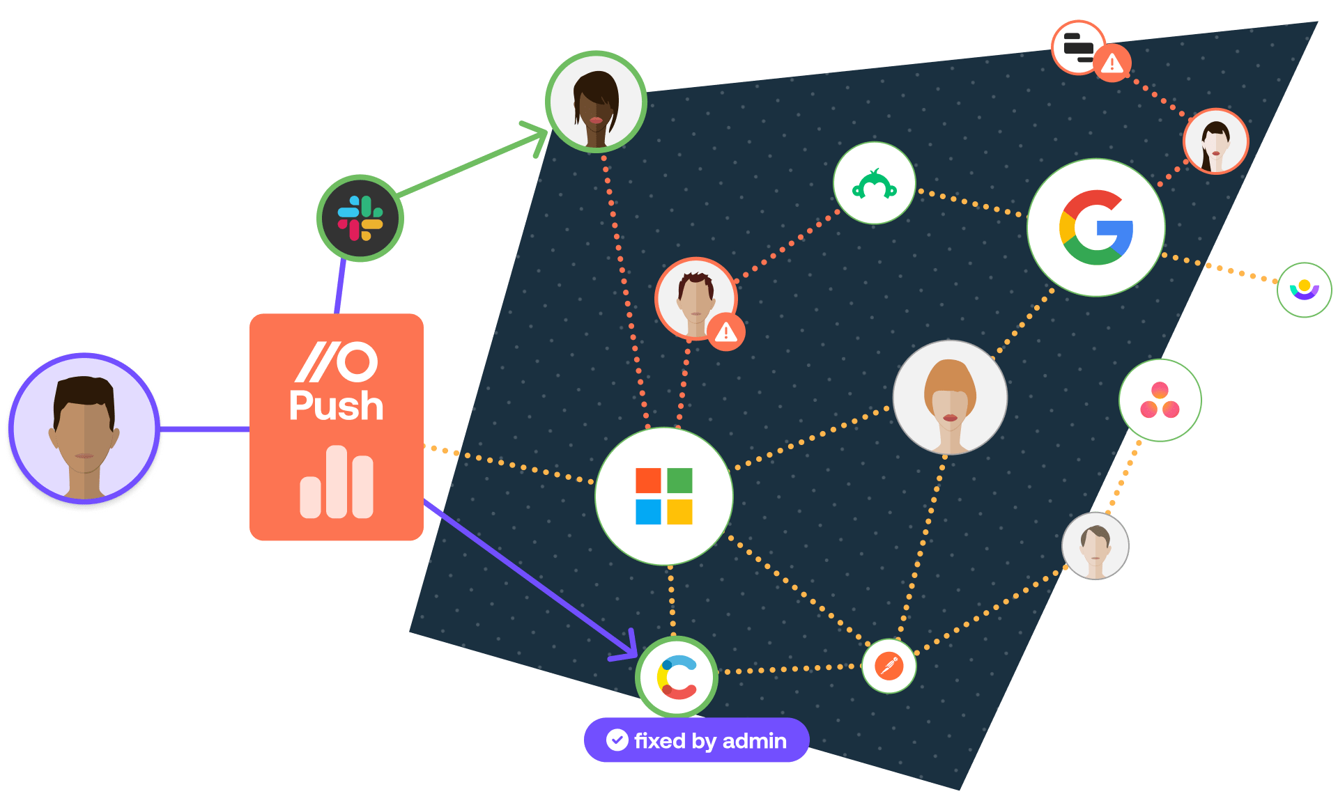 Identity security for cloud-first companies | Push Security