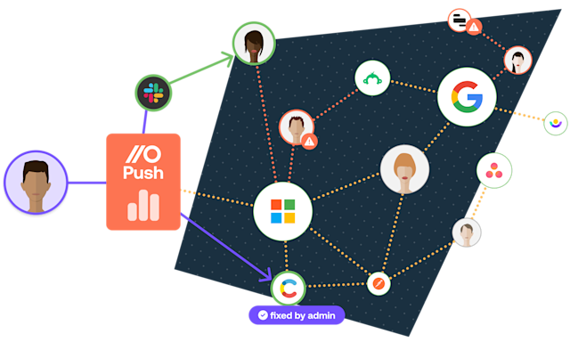 Identity security for cloud-first companies | Push Security