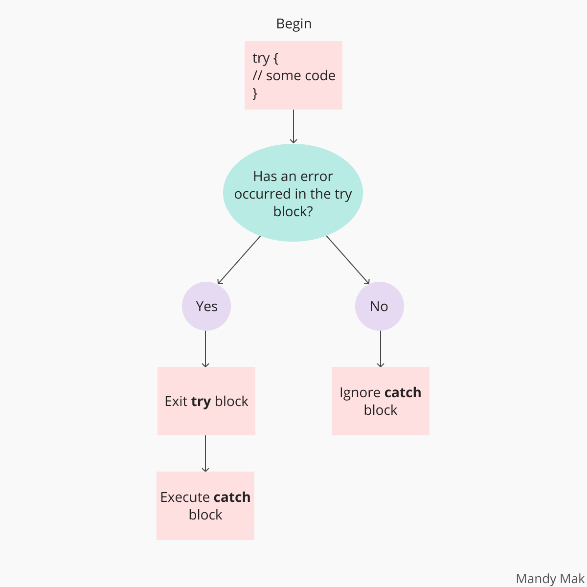 Moving from Redux Thunk to Redux-Saga | FireHydrant