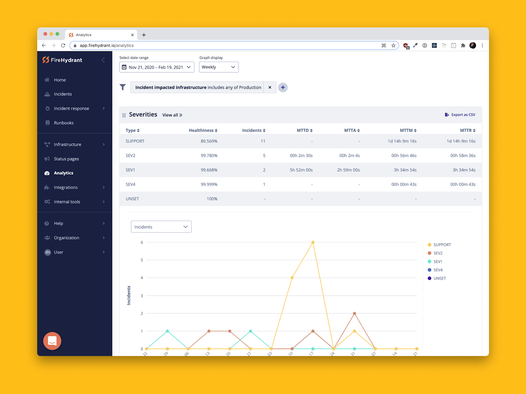 Announcing Updated Analytics Filters to Dive Even Deeper into your Historic Incident Data ...