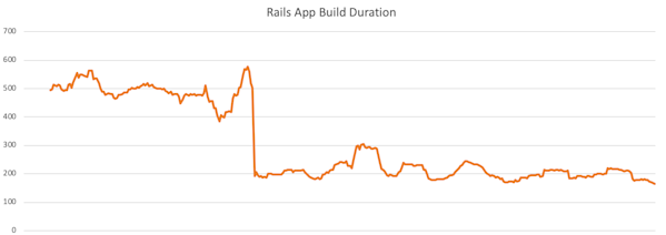 Rails without Webpacker | FireHydrant