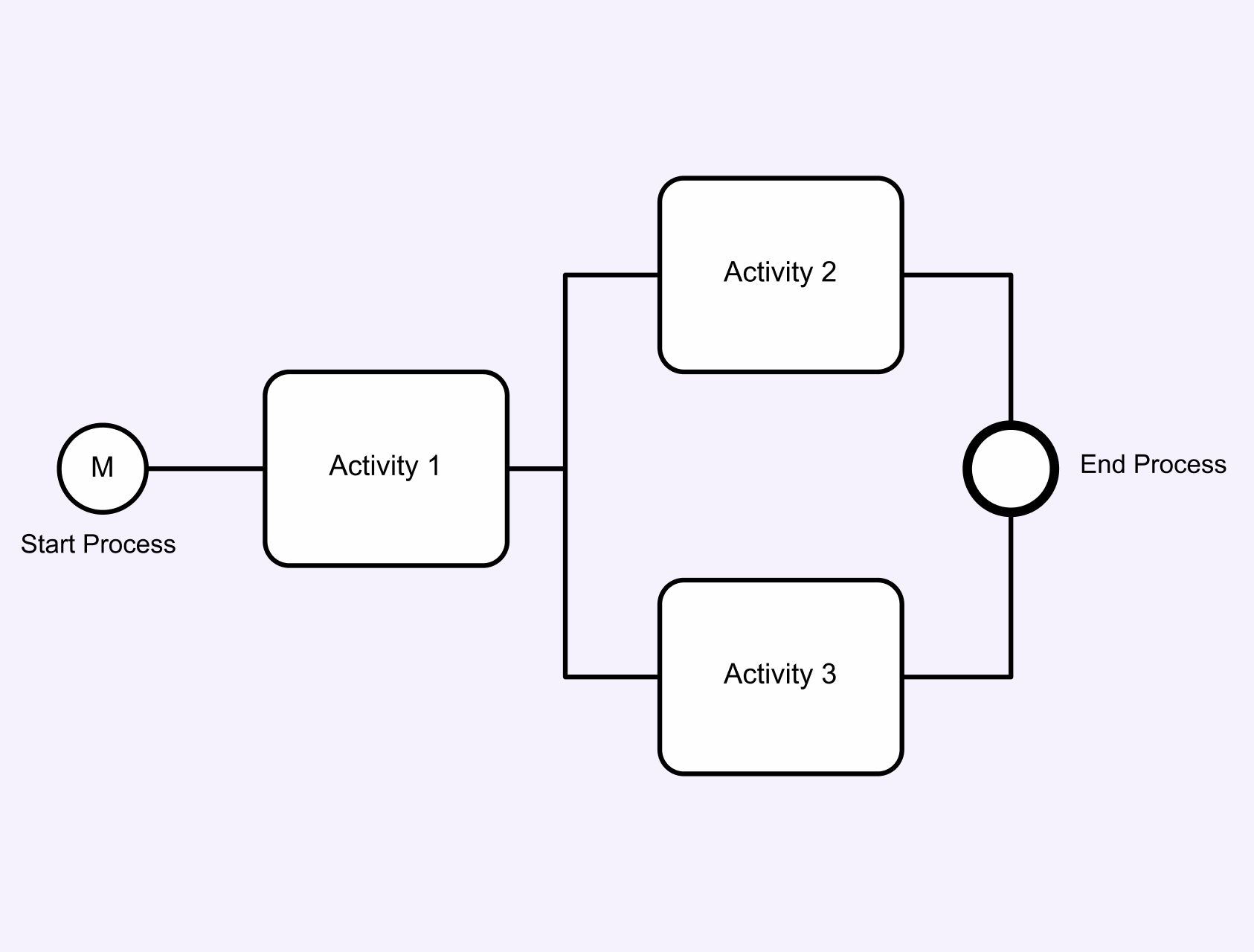 Frends iPaaS | Frends Integration Platform iPaaS Home