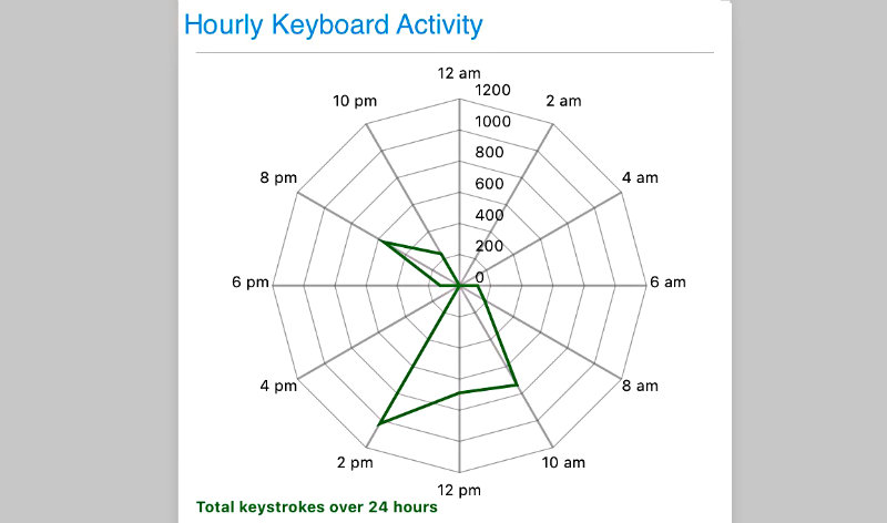Mood-mapping app helps predict bipolar episodes | MDLinx