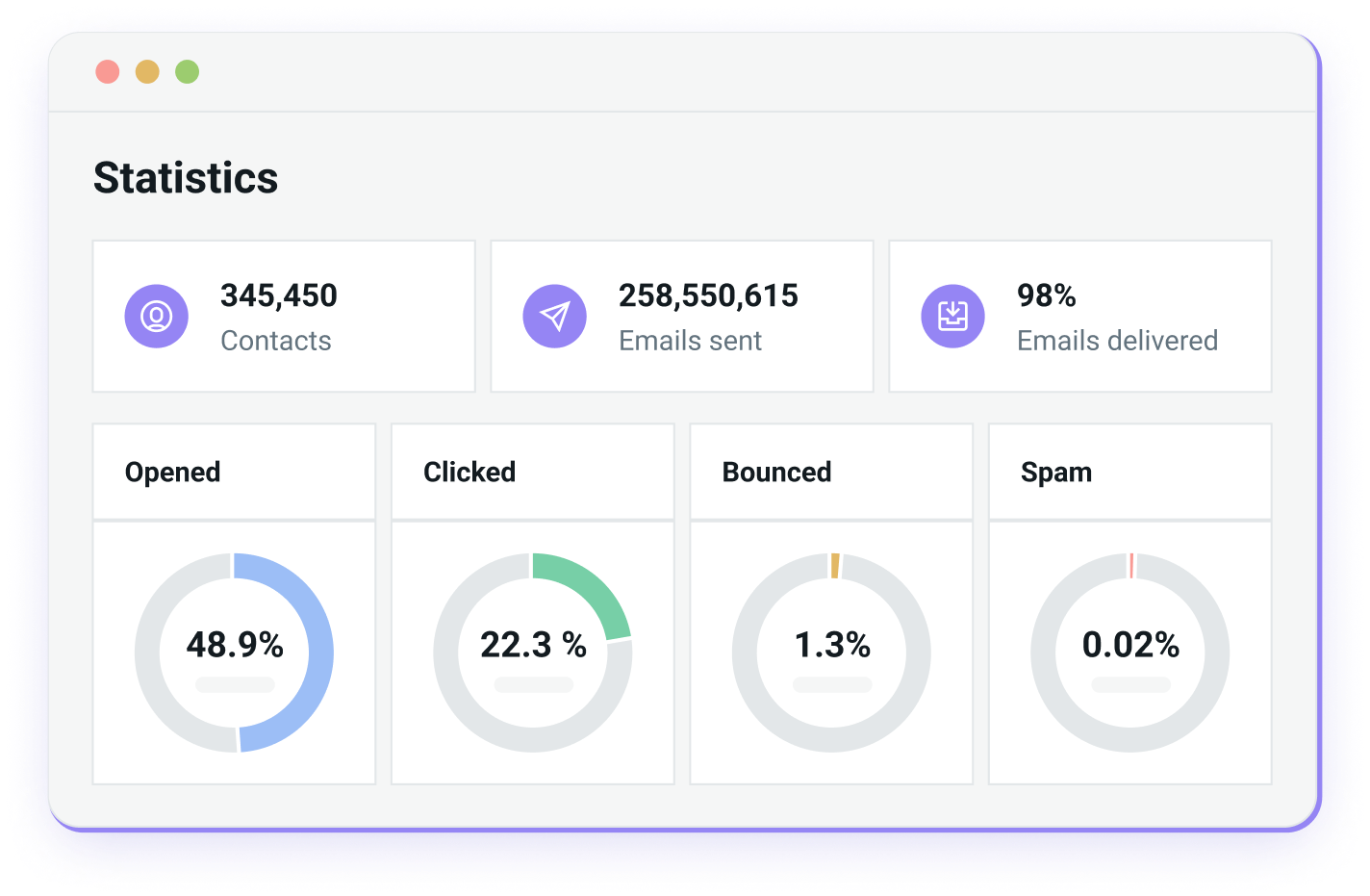 SMTP Relay: What is it and How Does it Work? | Mailjet