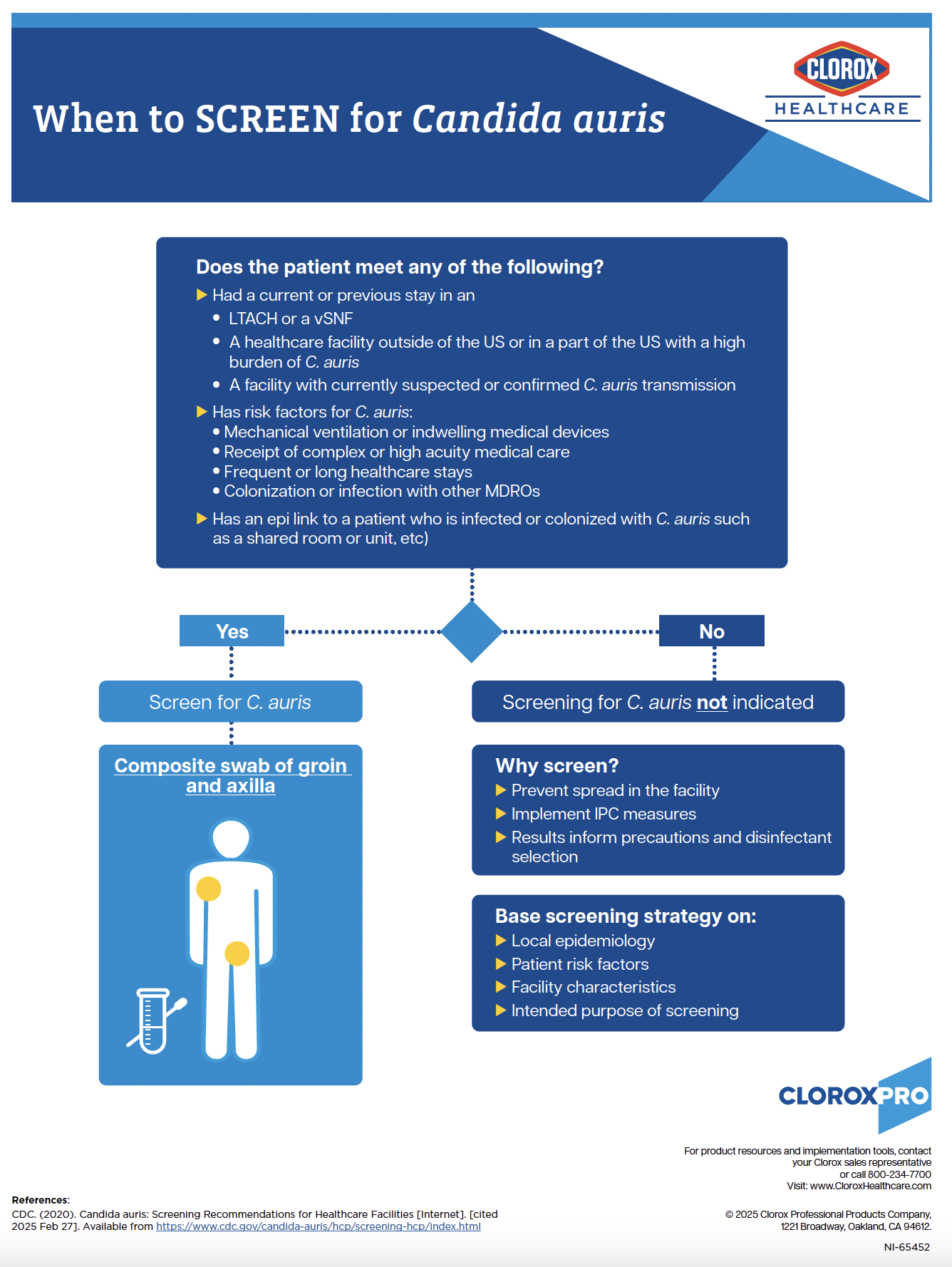 When to Screen for Candida auris | CloroxPro