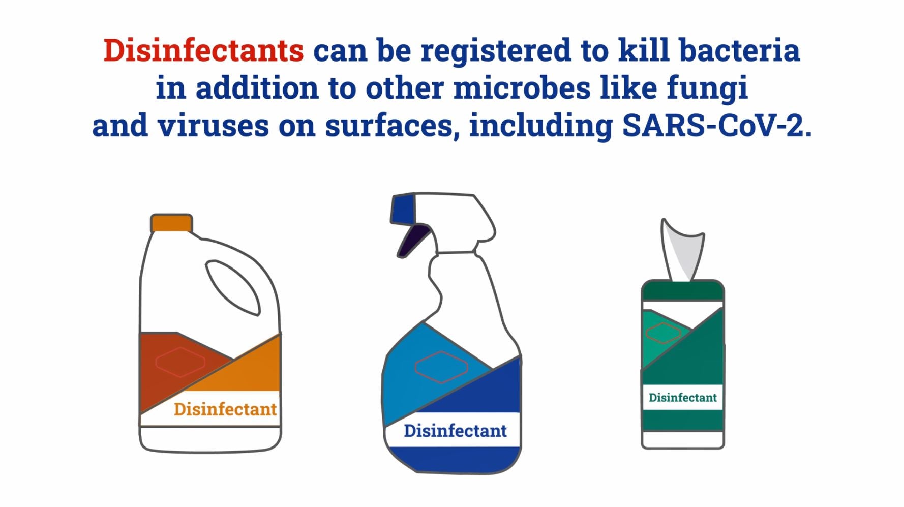 Process of Cleaning, Sanitizing & Disinfecting | CloroxPro