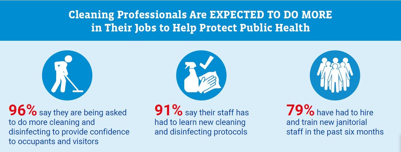 Training & Education Report | CloroxPro