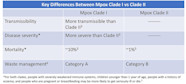 Mpox Update What Healthcare Workers Need To Know CloroxPro Mpox Update What Healthcare Workers Need To Know CloroxPro
