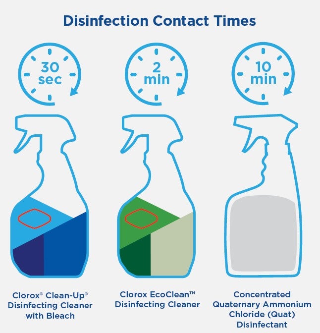 Cost & Labor Savings with Clorox RTUs (Ready-to-Use) | CloroxPro
