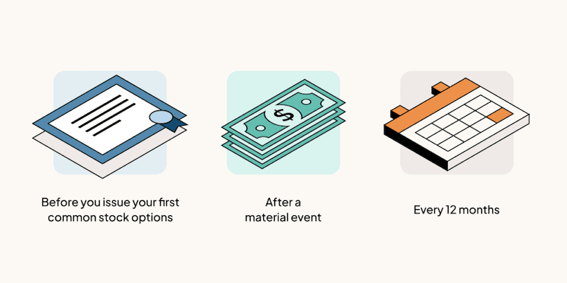 What is a 409A Valuation? Key Concepts & Process