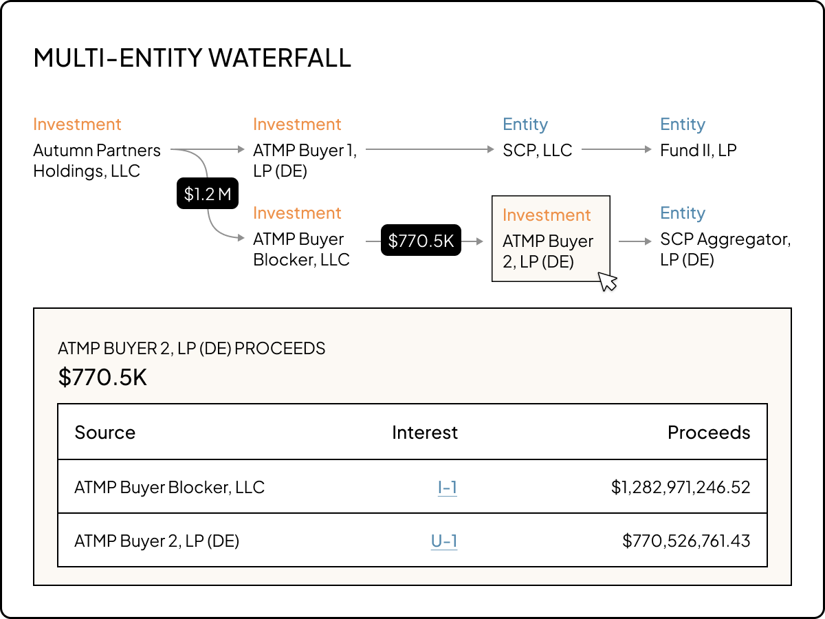 Introducing Portfolio Valuations: Cap tables, waterfalls, and fund ...