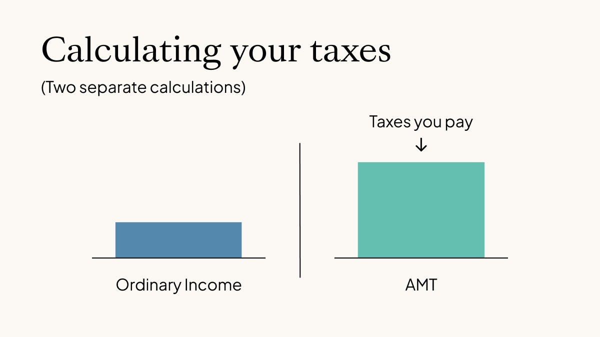 Alternative Minimum Tax (AMT) Calculator 2024 & 2025 | Carta