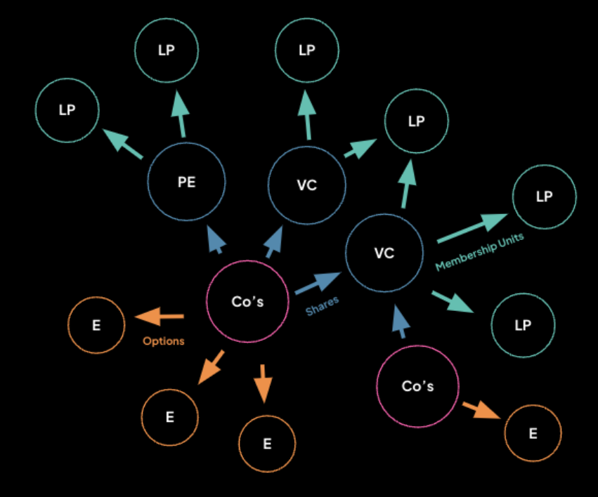 Carta Enters LP Portfolio Analytics through Acquisition of Accelex