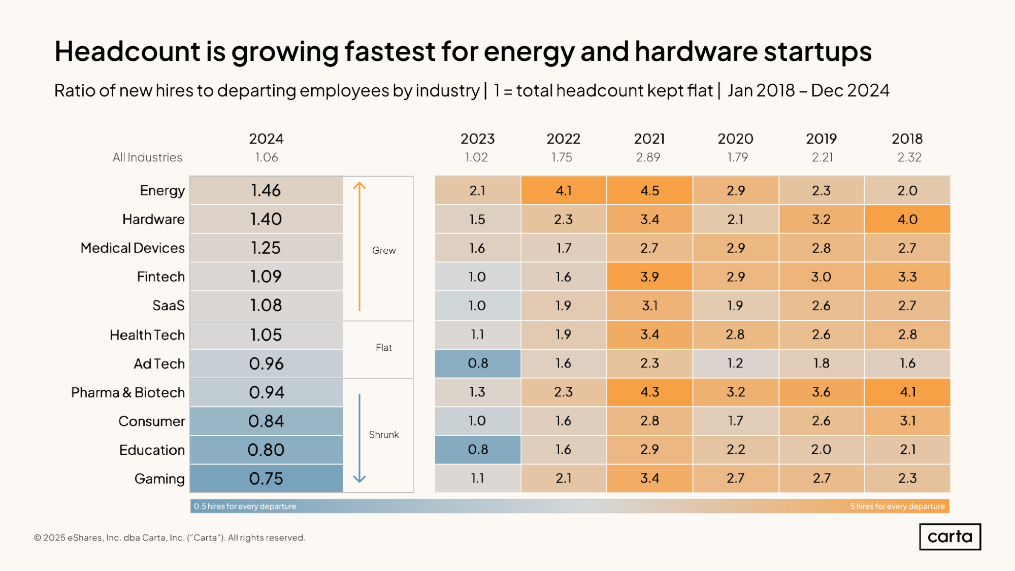 State of Startup Compensation: H2 2024