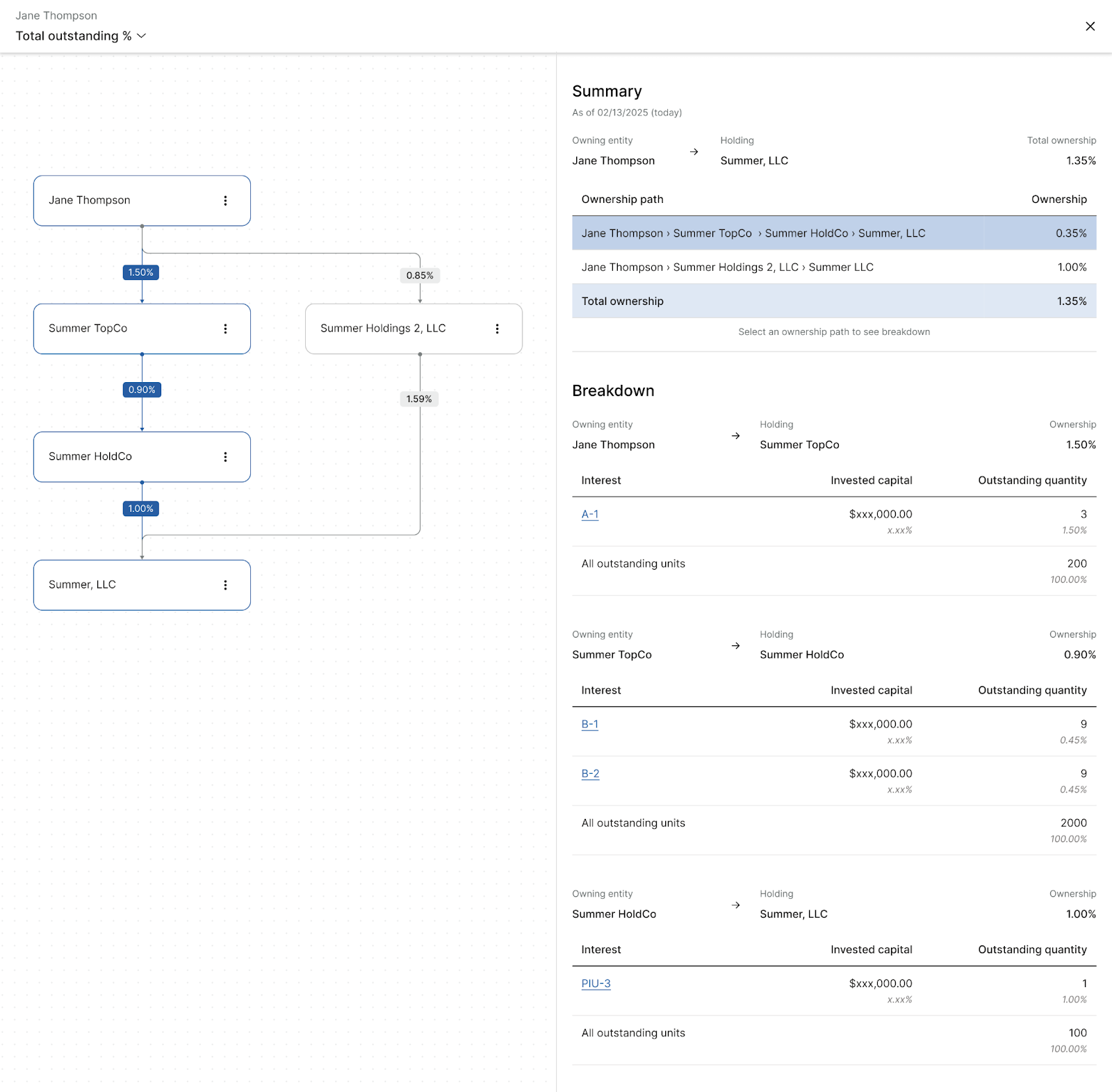 Visualize LP exposure, for unprecedented control