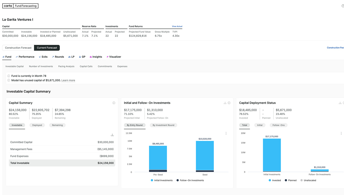 Fund Forecasting Resources: Make Data-Driven Decisions