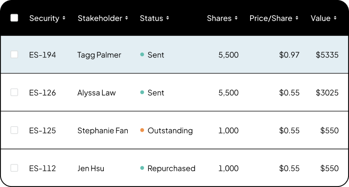 Equity Management for LLCs: Solutions That Scale | Carta