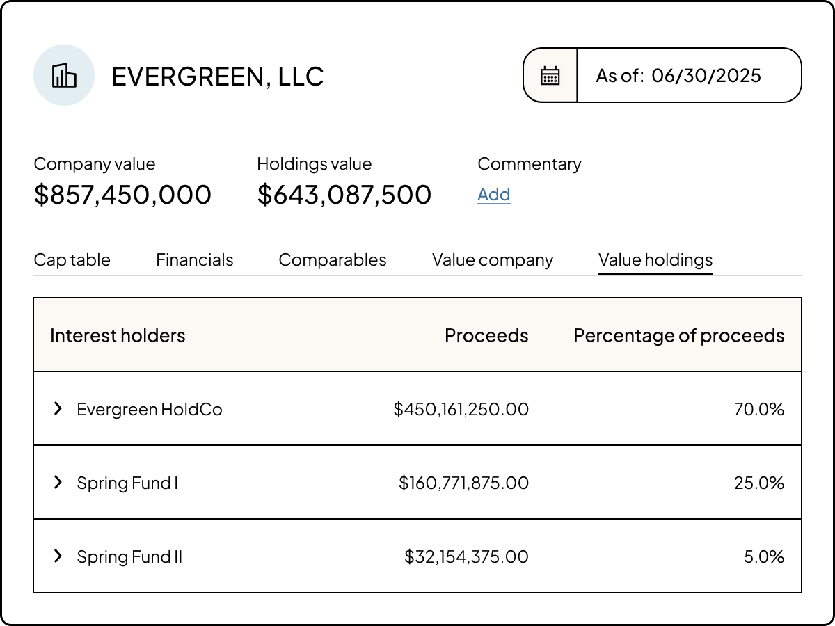 Introducing Portfolio Valuations: Cap tables, waterfalls, and fund ...