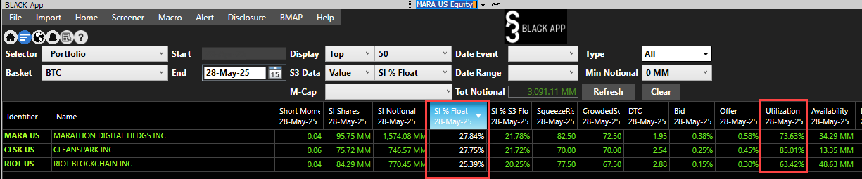 MicroStrategy (MSTR) Copycats and their Short Interest Stats