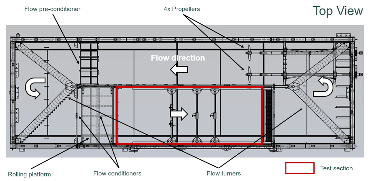 Flume tank · Plant & Food Research