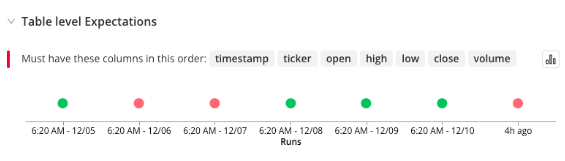 GX: a proactive, collaborative data quality platform • Great Expectations