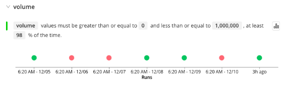 GX: a proactive, collaborative data quality platform • Great Expectations