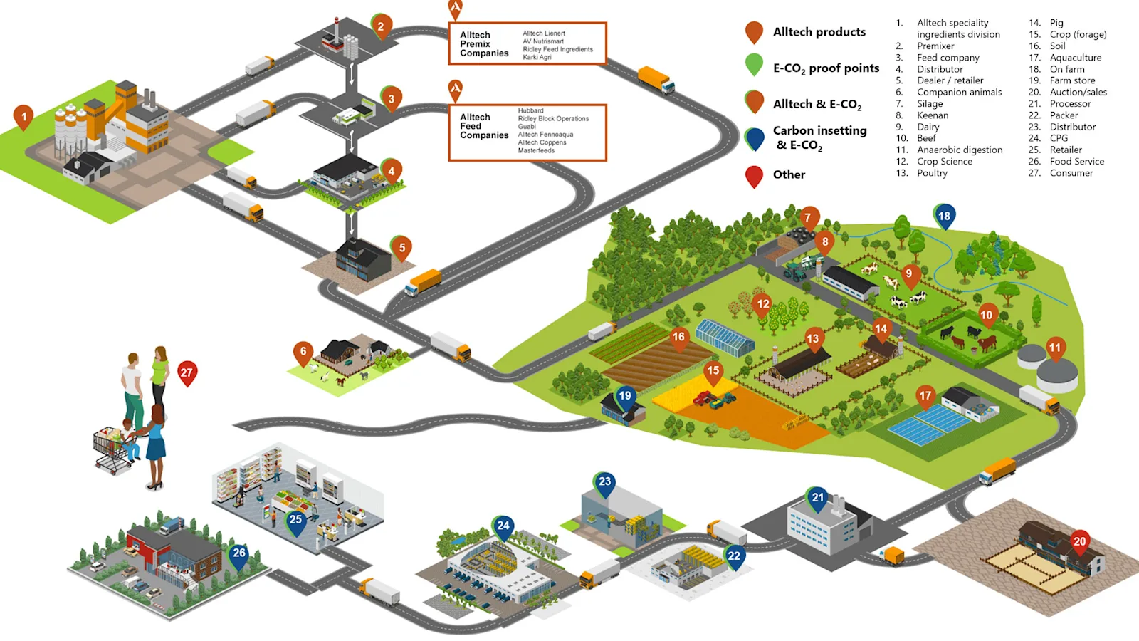What We Do | Alltech®
