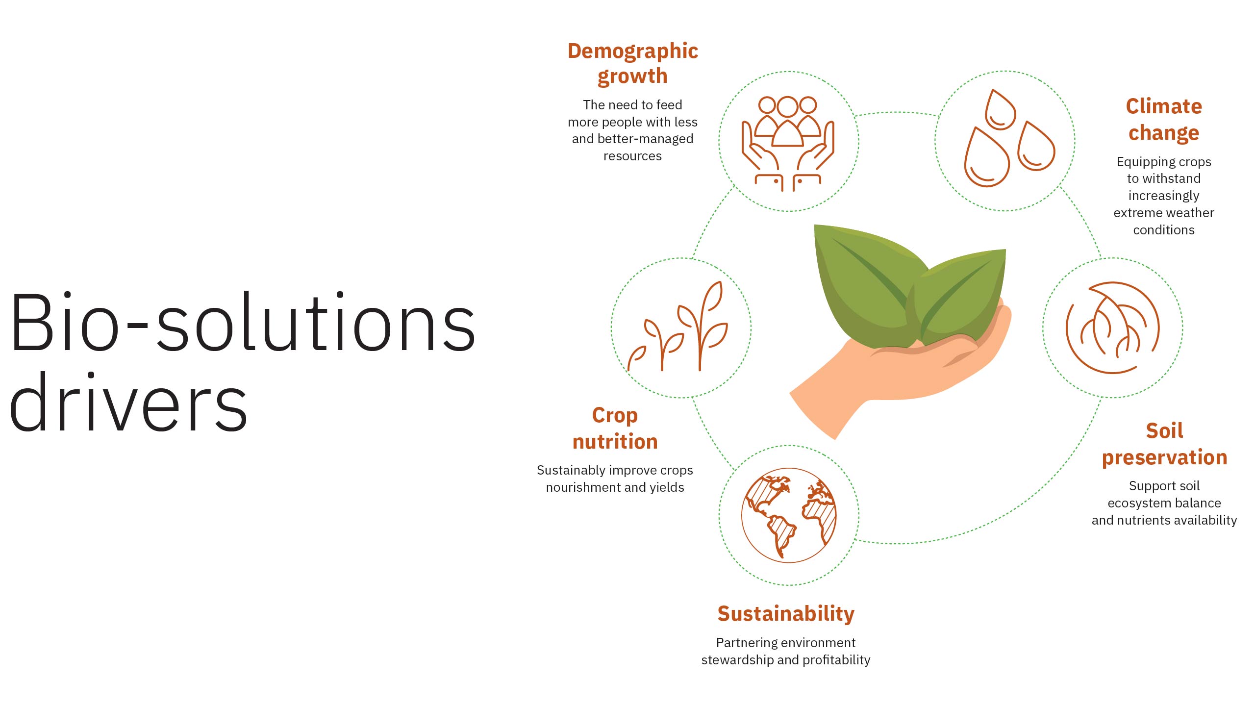 Alltech Crop Science