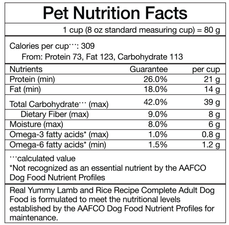 AAFCO’s new guidelines for pet food labeling | Alltech®