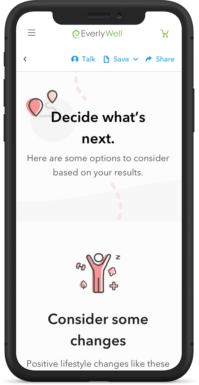 At Home Collection Cholesterol Test - Results You Can Understand ...