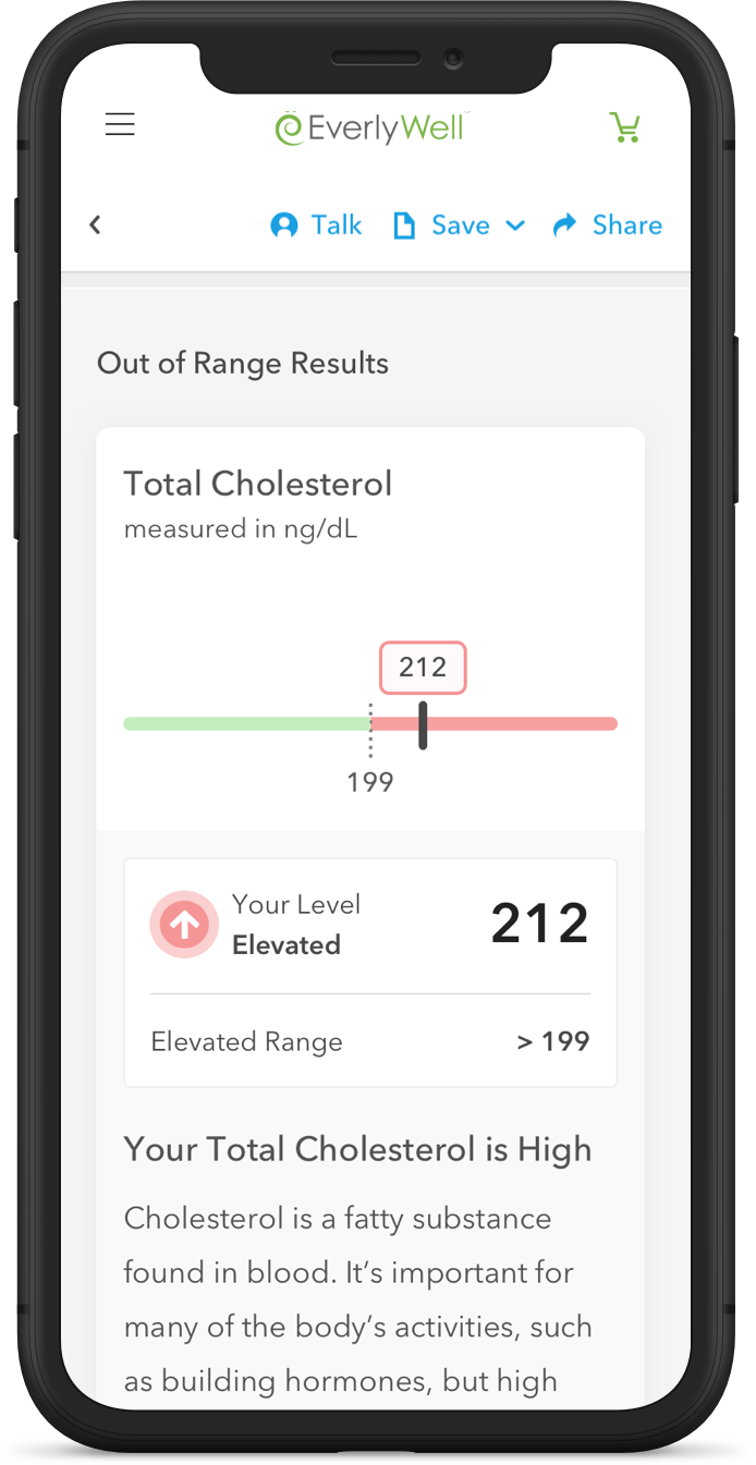 At Home Collection Cholesterol Test - Results You Can Understand ...