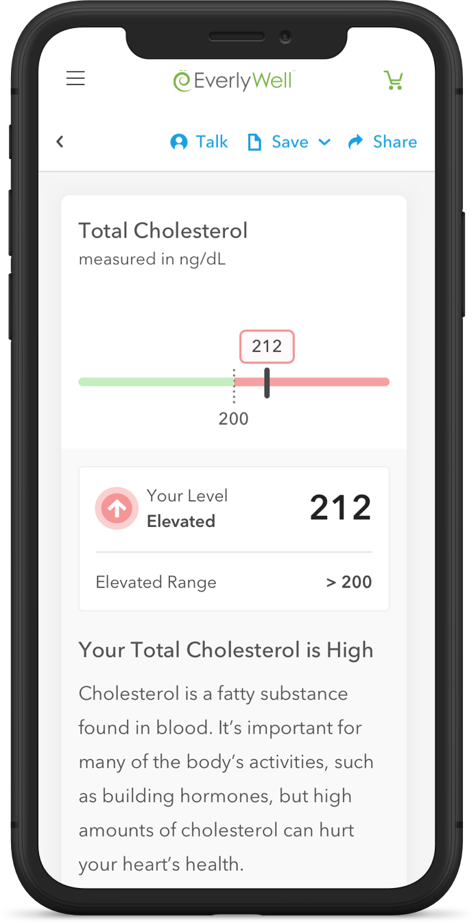 At Home Collection Cholesterol Test - Results You Can Understand ...