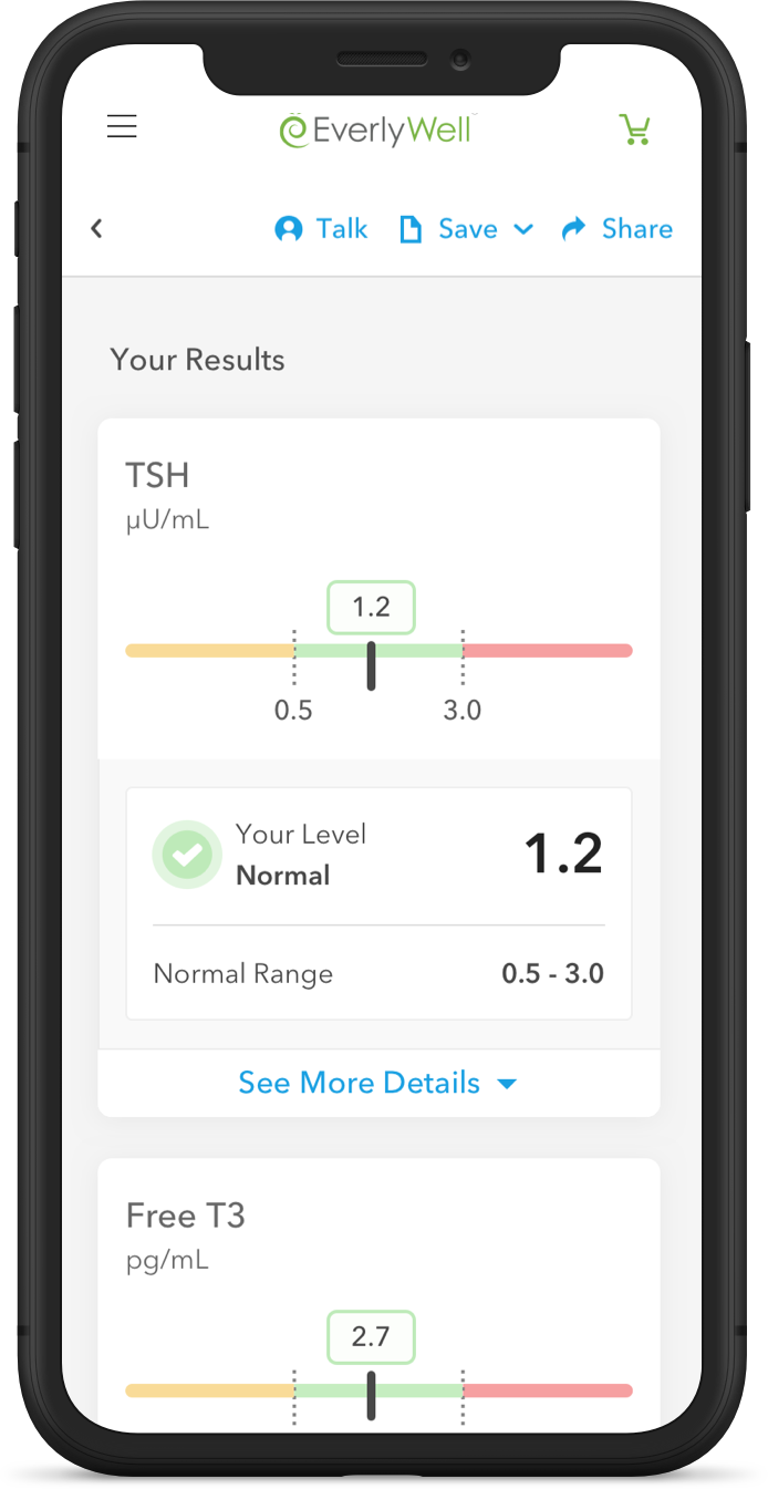At Home Thyroid Test - Results You Can Understand - EverlyWell