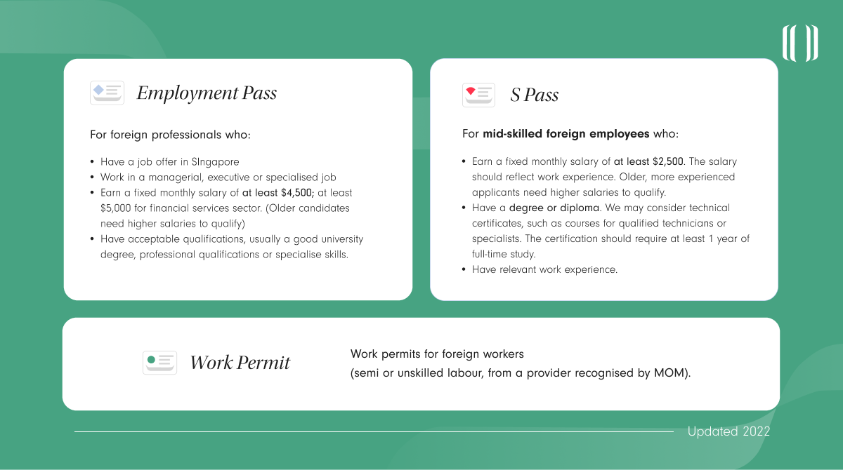 3 Main Challenges of Getting a Singapore Work Visa Approved | Lanturn ...