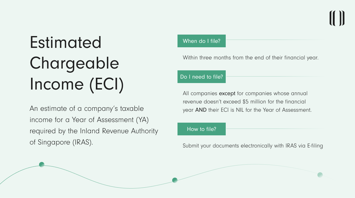 Singapore Corporate Tax, Form C-S & ECI IRAS | Lanturn Guide
