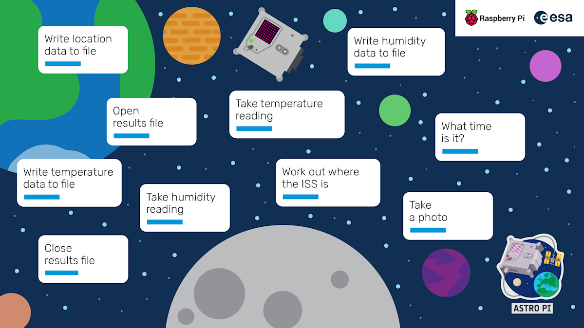 Mission space lab mentor guide - Design thinking