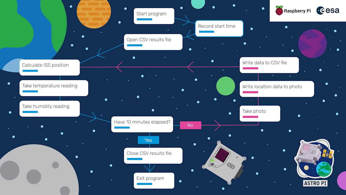 Mission space lab mentor guide - Design thinking